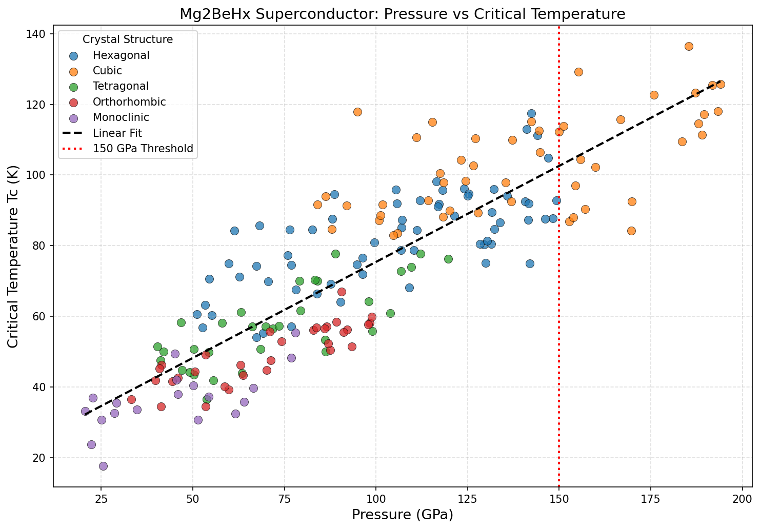 [Superconductor Lab | Week 10 Day 5] Mg₂BeH₈ - AI Simulator Activation